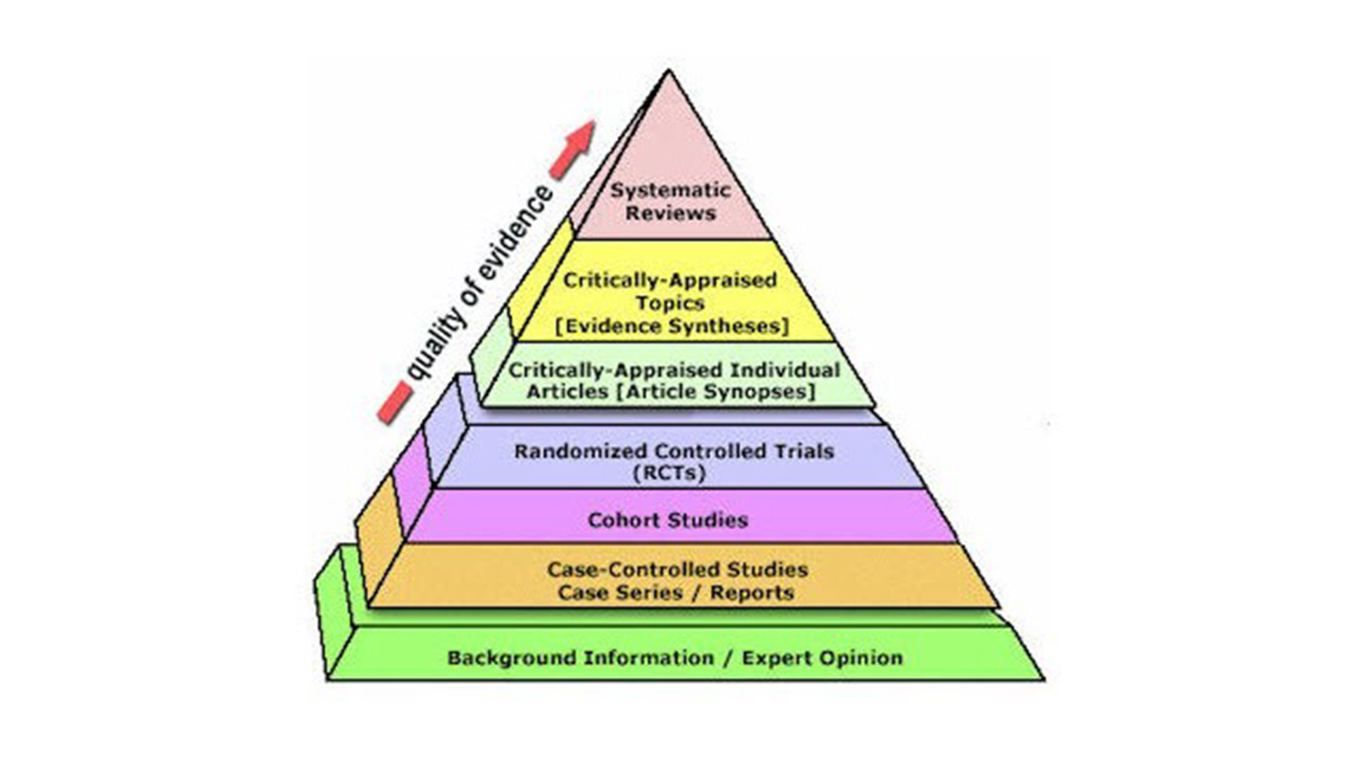Systematic reviews | Library and Learning Services | Edge Hill University