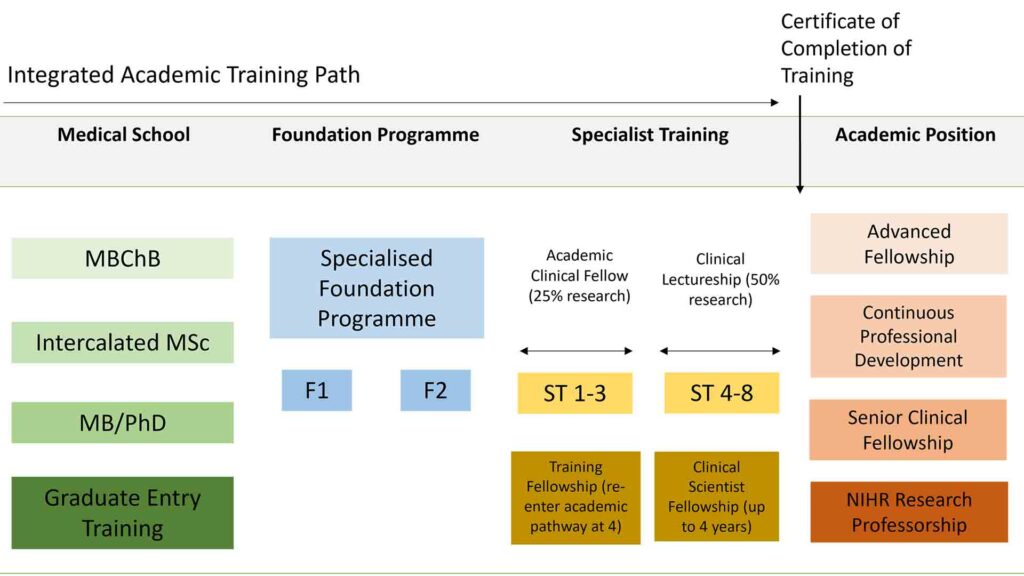 Integrated Clinical Academic Training Office | Edge Hill University